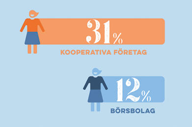 Coompanion - Entreprenörskap som gör skillnad - Coompanion